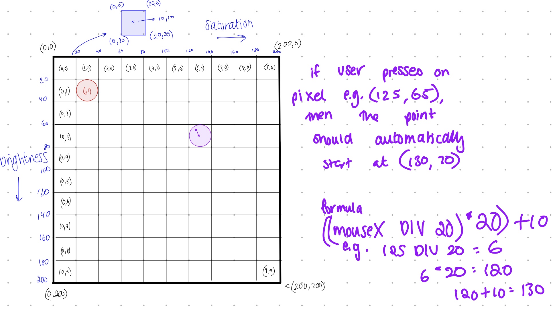 Coding Assignment Week 1 Hsb Self Avoiding Walk Decoding Nature